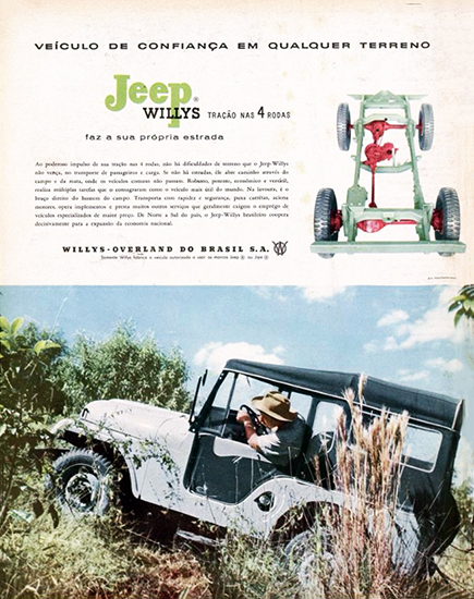 WILLYS | Lexicar Brasil